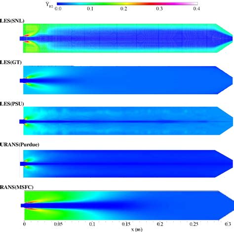 Figure 10 From Validation Of High Fidelity Cfd Simulations For Rocket Injector Design Semantic