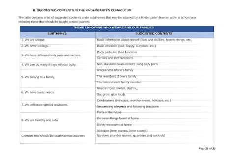 Deped Memos Orders And Results Deped Matatag Curriculum Guide Kindergarten