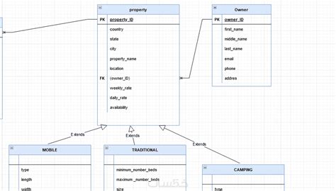 تصميم قواعد معطيات وتحليل النظم Uml Sql خمسات