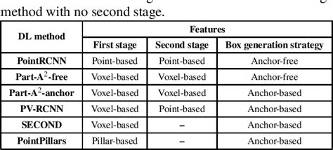 Table 2 From Feature Based Model Selection For Object Detection From