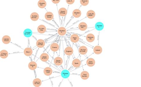 Neo4j Langchain Ai Graphdatabases Machinelearning Openai Avinash Kumar Srivastava