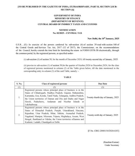 Due Date For Gstr 1 And Gstr 3b Has Been Extended Taxconcept