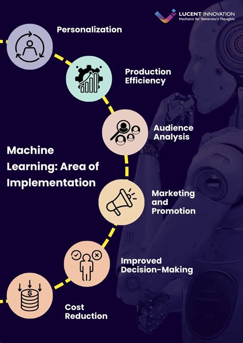 Lucent Innovation On Linkedin Ai Ml Business Dataautomation