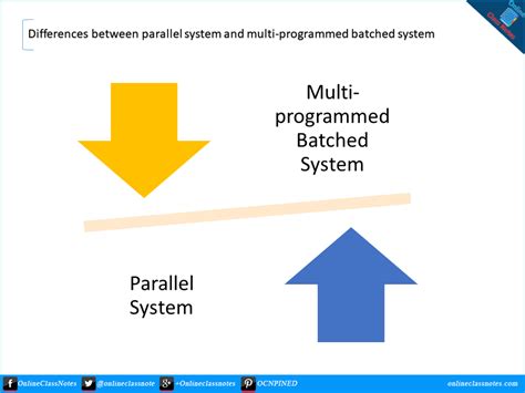 2 differences between parallel and multi programmed batched systems