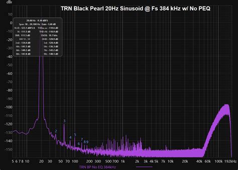 On The Distortion Of Cirrus Logic Cs431xx Based Devices A Comparative Review Page 15 Audio