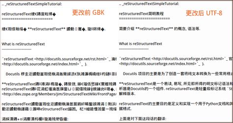 22 Sphinx简明教程 — A Brief Tutorial On Sphinx And Restructuredtext 01