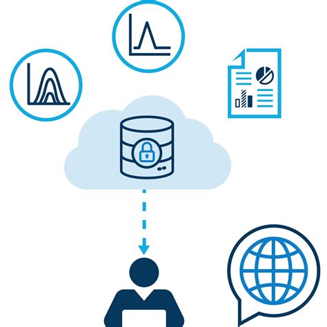 Cloud Ready Sdms Software Openlab Ecm Xt Agilent