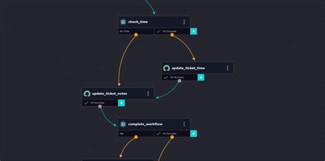 Automate Incident Management And Service Delivery With Rewsts Rewst