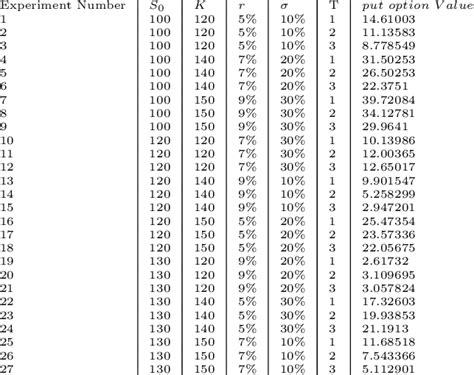 Taguchi L27 Experimental Design Matrix With Result Download Table