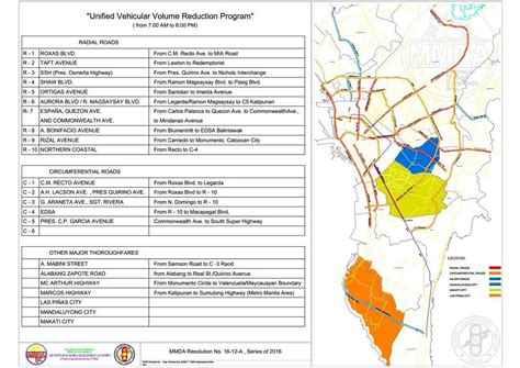 [question] Metro Manila Traffic Coding Philippines