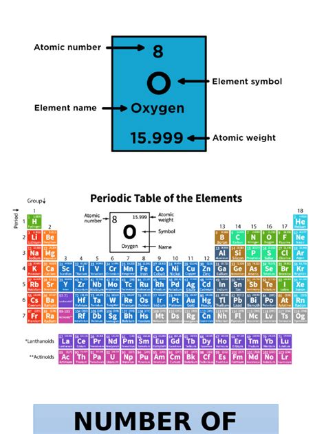 Bohr Model No Of Subatomic Particles Pdf