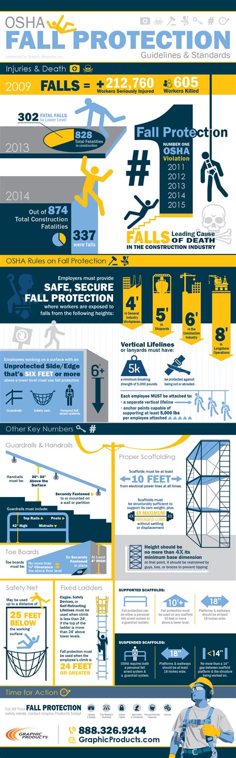 Osha Fall Protection Standard Ensuring Workplace Safety
