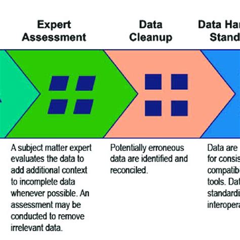 The Ice Data Curation Process Enables Ice Data To Better Support User