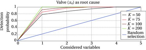 9 Roc For The Second Experiment When Having As Fault An Air Pressure
