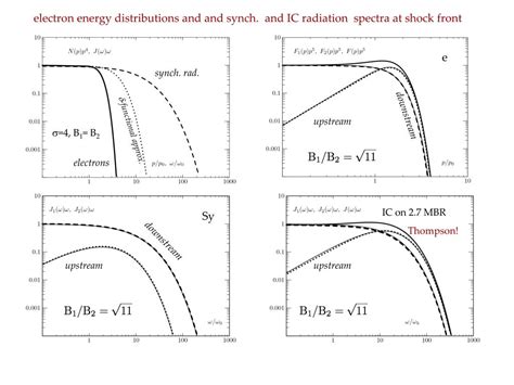 Ppt Radiation Processes In High Energy Astrophysics Powerpoint Presentation Id 4628836