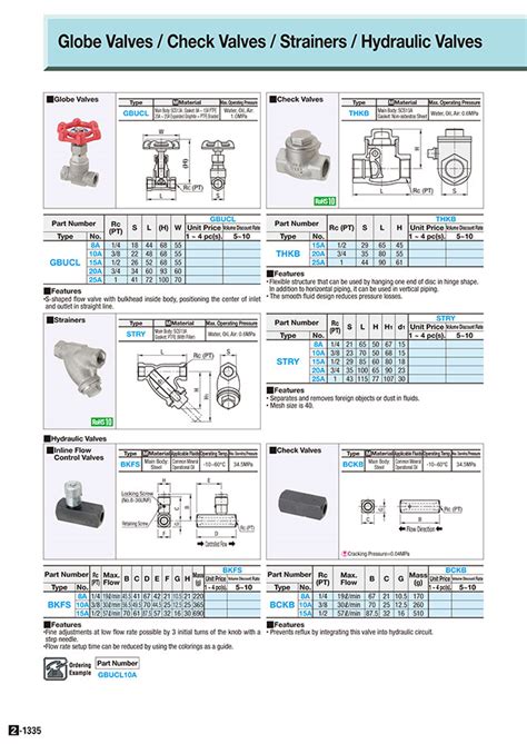 Inline Flow Control Valve Oil Hydraulic Misumi Misumi South East Asia