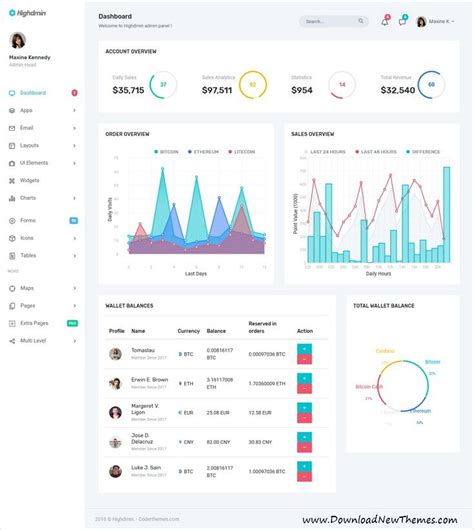 Highdmin Admin And Dashboard Template Dashboard Template Templates
