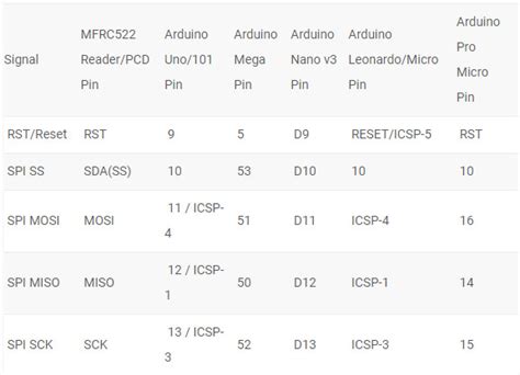 Tumador Arduino Episode 5 Rfid Et Rc522
