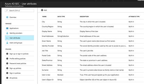 Azure AD B C Application Fundamentals The Parts Of The Party