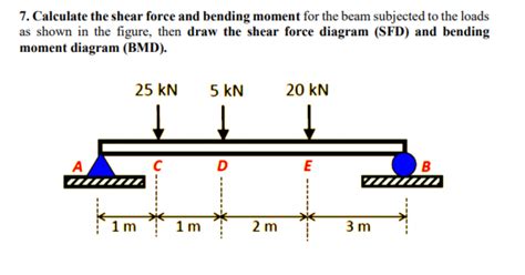 7 Calculate The Shear Force And Bending Moment For The Beam Subjected To