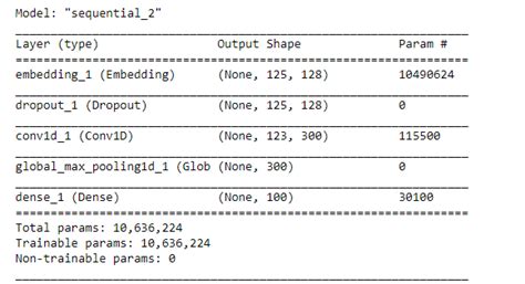 Github Kushagra Auto Tagging System The Project Is Based On A Multi Label Classification