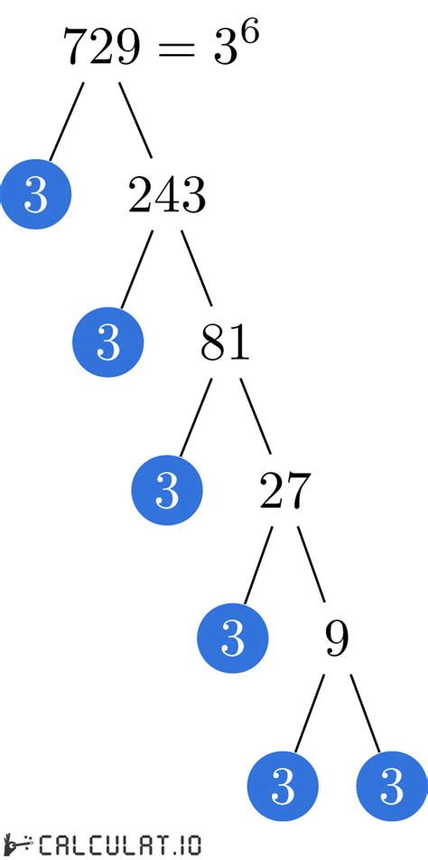 Prime Factors Of 729 Calculatio