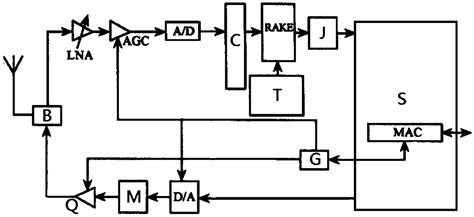Uwb Based Ultra Wideband Indoor Positioning System Eureka Patsnap