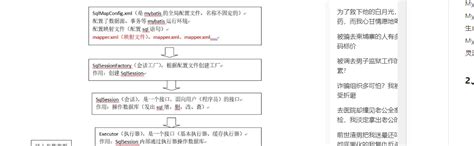 Mybatis框架 阿里云开发者社区