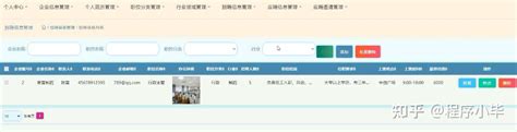毕业设计：基于ssm的人才招聘网站jsp（论文源码） 知乎