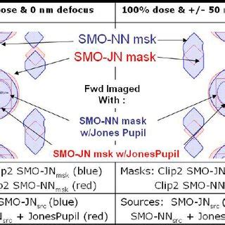 PDF Source Mask Optimization SMO From Theory To Practice