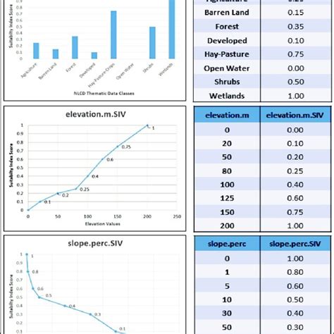 Example Of How To Format A Csv Table Right From Habitat Suitability Download Scientific