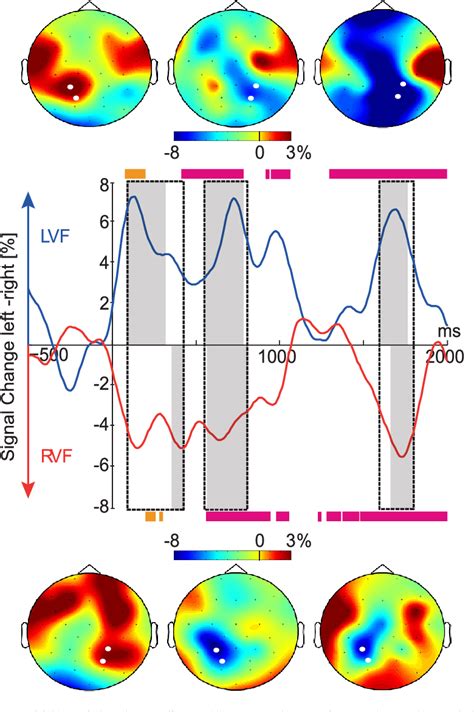 Figure 1 From Alphabeta Oscillations Indicate Inhibition Of Interfering Visual Memories