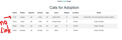 Vuejs Vue Router Link Doesnt Work Within B Table Stack Overflow