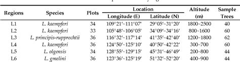 Table 1 From A Comparison Of Hierarchical And Non Hierarchical Bayesian