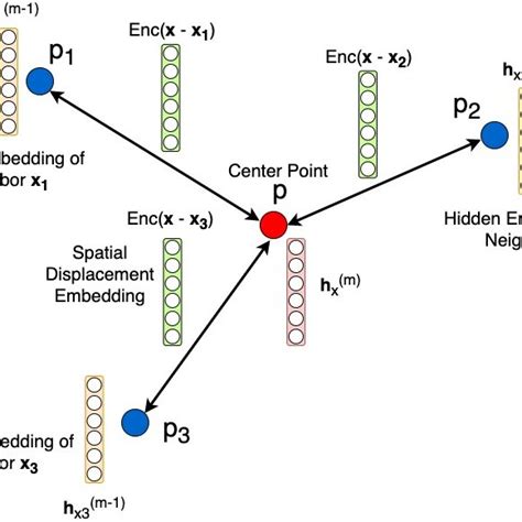 an illustration of the conv deconv architecture noh et al 2015 for