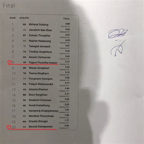 ชมรมสเก็ตบอร์ดอุตรดิตถ์ 🛹street รอบชิง Final น้องบาส รอบคัดเลือกเข้าอันดับ18 รอบชิงจบที่