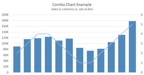 How To Create A Combo Chart In Excel Downloadable Template Eroppa
