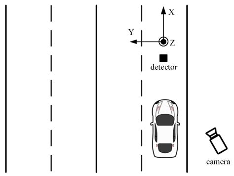 real time vehicle classification system using a single magnetometer