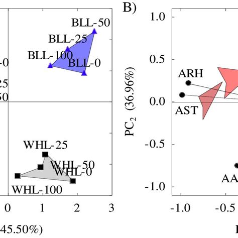Two Dimensional Projection Of Interaction Among Luminosity Conditions