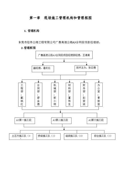 第一章 现场施工管理机构和管理框图（2） Doc 工程项目管理资料 土木在线