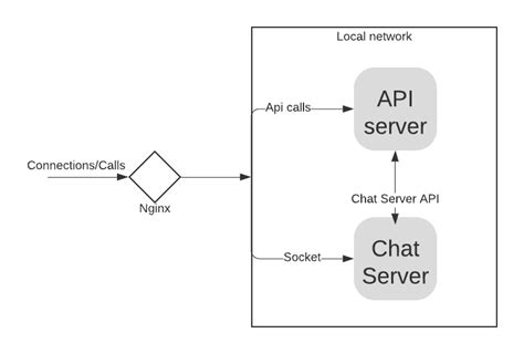 GitHub Davx Simple Chat