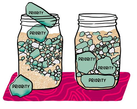 How To Prioritize Tasks The Management Center