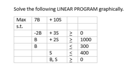 Solved Solve The Following Linear Program Graphically Max