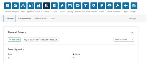 How To Troubleshoot Cloudflare Errors Using Ray ID CoinGecko Blog