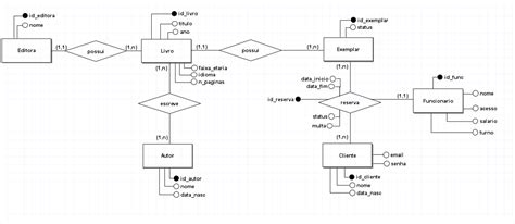 Github Yasmindeodato Biblioteca Sistema De Biblioteca Desenvolvido Em Php Para A Disciplina