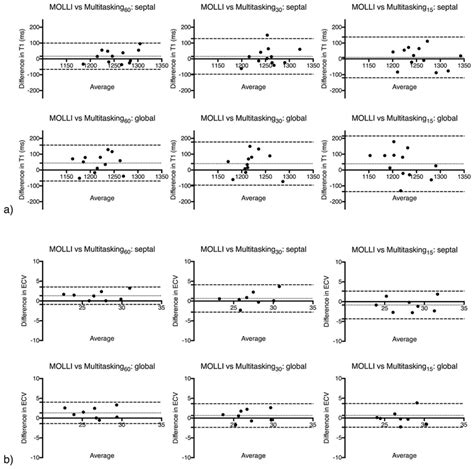 Free Breathing Non Ecg Continuous Myocardial T1 Mapping With Cmr Multitasking Pmc