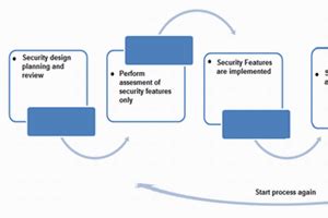 Protecting ADO NET Applications Part I CodeProject