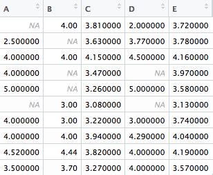 Dataframe Convert Data Frame To Linear Format In R Stack Overflow