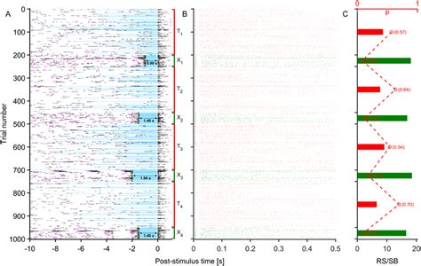 A Closed Loop Learning Session In An Example Network A Closed Loop
