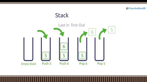 Stack In Data Structure Pptx